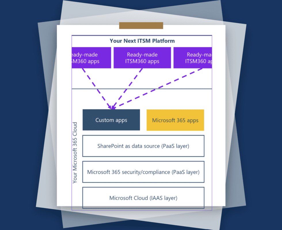 ITSM360: The Ultimate Microsoft ITSM Solution