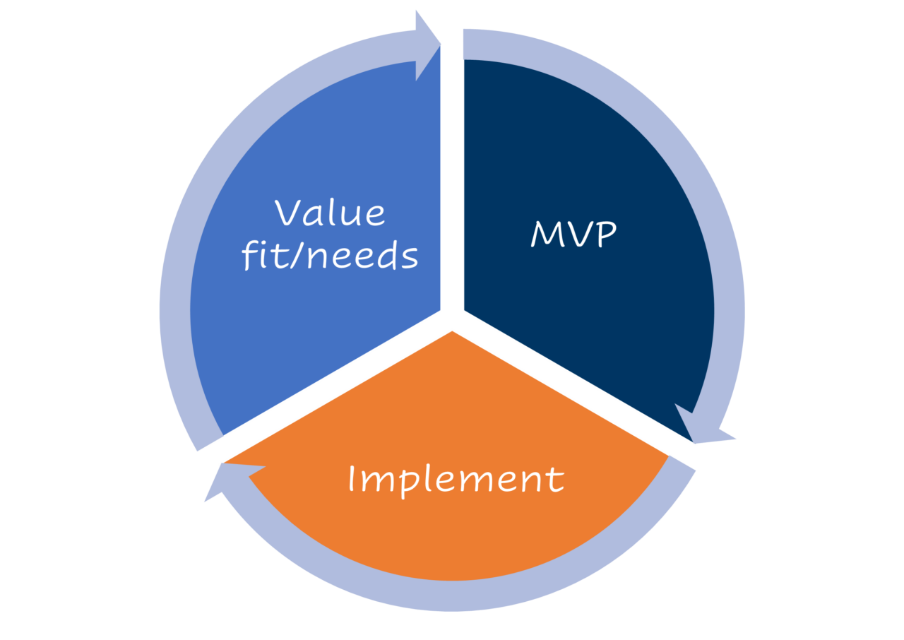 ITSM360 Implementation · Use your Microsoft knowhow for ITSM