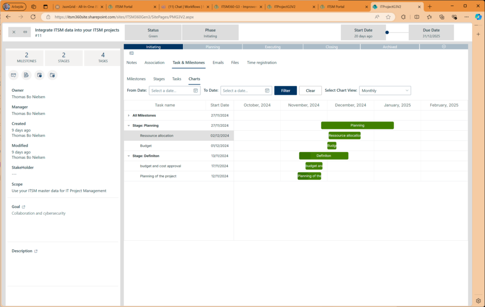 IT Project Management with ITSM/ITIL data included